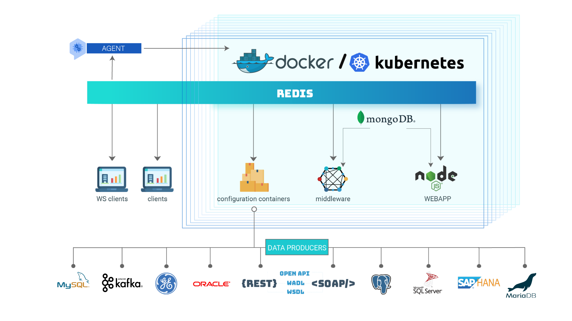 Data Transit System Home